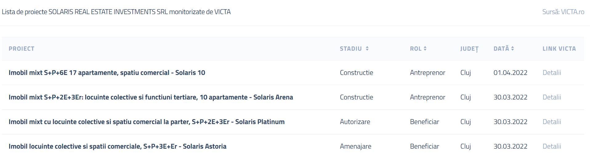 7 metode prin care poti verifica seriozitatea unui dezvoltator ...